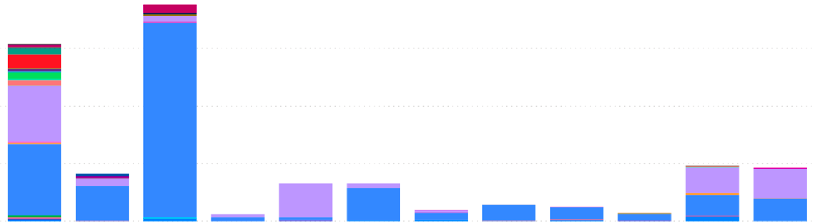 Key FM launch Keystone CAFM+ to enable companies to protect themselves ...